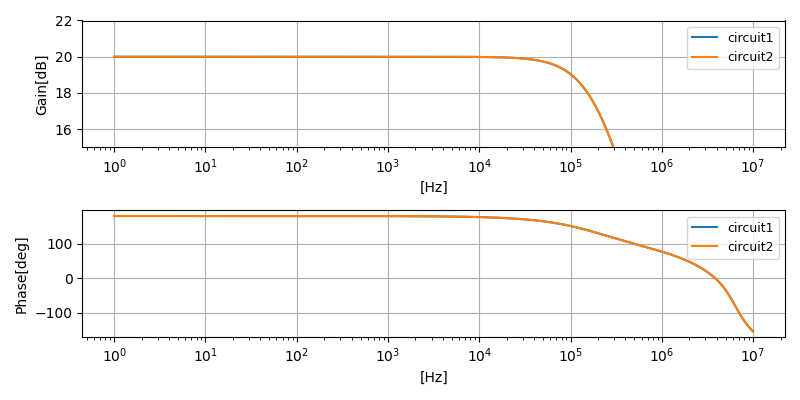 回路の素101 003 アンプ:反転アンプ - ma-hi-ro Hobby
