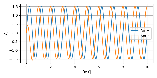 回路の素101 032 1次オール・パス・フィルタ 進み位相型 - ma-hi-ro Hobby