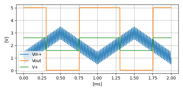 回路の素101 049 ヒステリシス付きコンパレータ 反転型 - ma-hi-ro Hobby