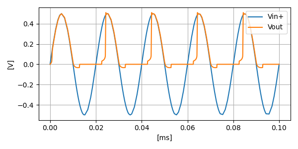 回路の素101 056 半波整流 ボルテージ・フォロワ型 - ma-hi-ro Hobby