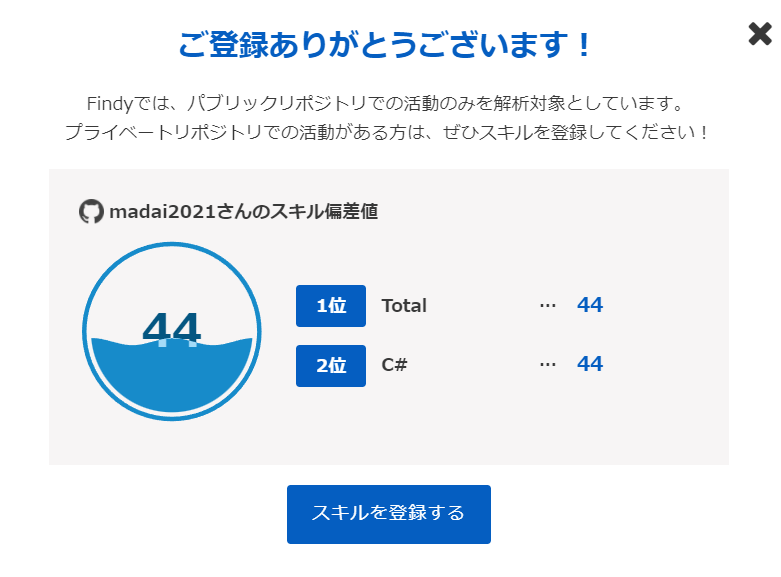 FindyでGitHubから年収予測！マダイのスキル偏差値はいくら？ - こつこつエンジニア
