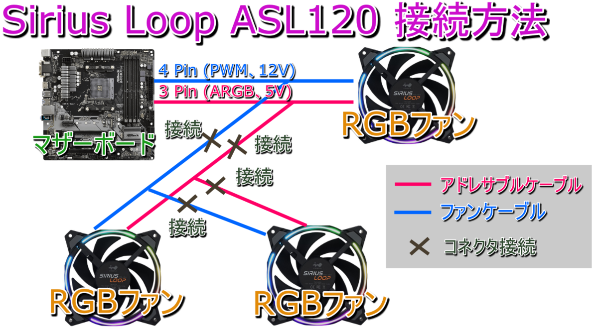 【安い！格好良い！静音！】コスパ最強のアドレッサブルRGBケースファン「IN WIN Sirius Loop ASL120」をレビュー！鬼滅の刃カラーにも設定可能！？ - まっずラボ