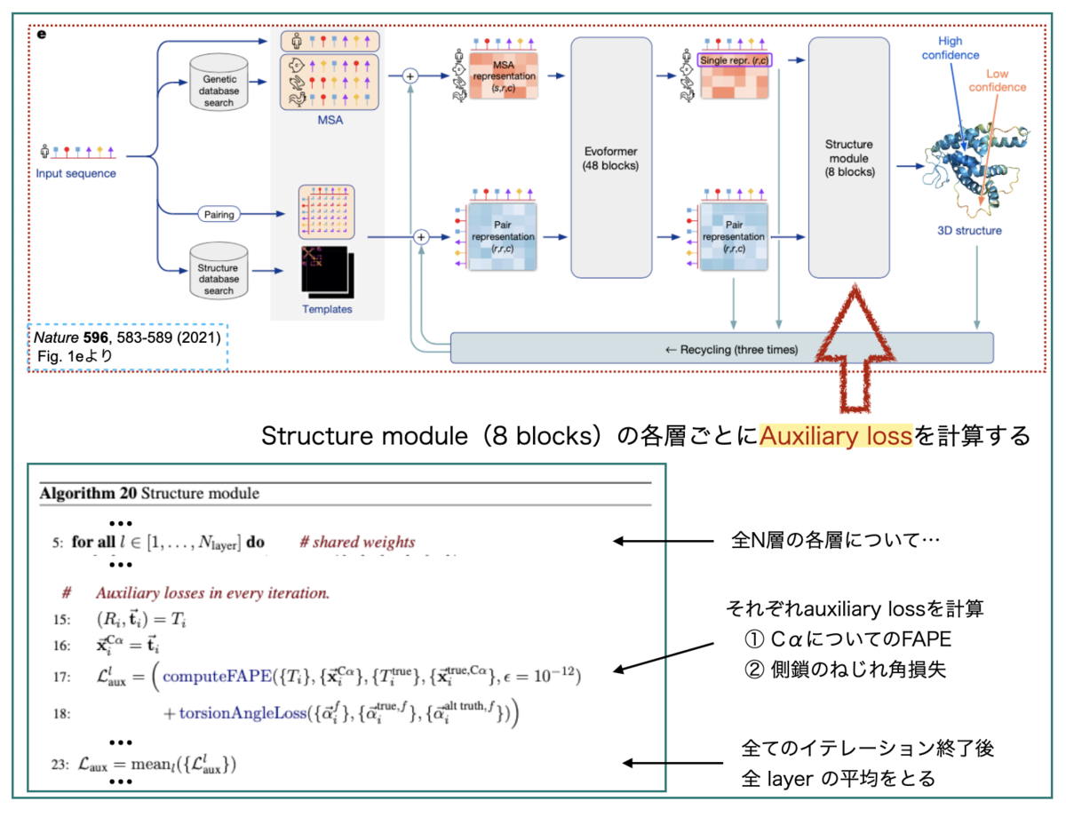 深層学習っぽい用語のメモ 〜 Auxiliary loss、Transformer-XL、axial-attention〜 - magattacaのブログ