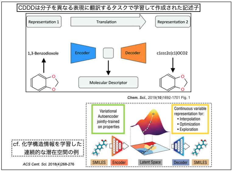 化学構造式のOCRソフト Img2Molで画像をSMILESに変換しよう！ - magattacaのブログ