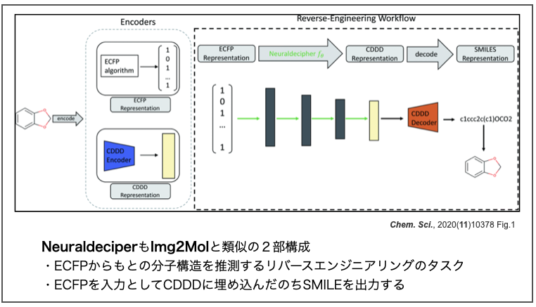 化学構造式のOCRソフト Img2Molで画像をSMILESに変換しよう！ - magattacaのブログ