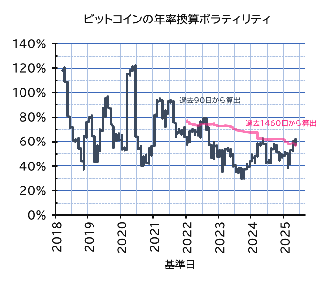 マグロ大好き！ -技術者のお金blog-