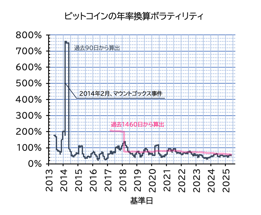マグロ大好き！ -技術者のお金blog-