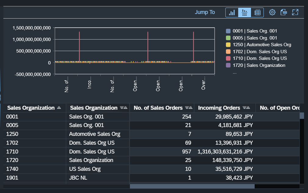 Query BrowserでAnalytical Queryを触ってみた - SAPのすみっこ