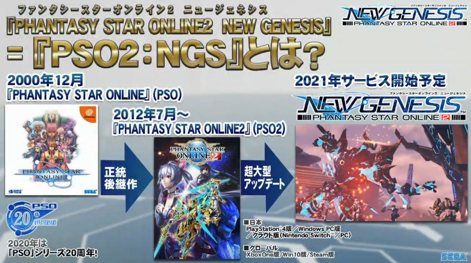 【PSO2NGS Introduction】 TGS2020オンラインの情報まとめ - まかぽっぽ。