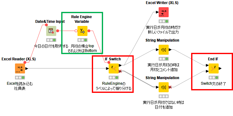 KNIME - 条件によって異なる処理を - IF文・Switch文を習得する ~IF Switch・End IF~ - デジタル推進課