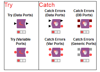 KNIME - エラーでも止めない努力 - 例外処理 ~Try / Catch Errors~ - デジタル推進課