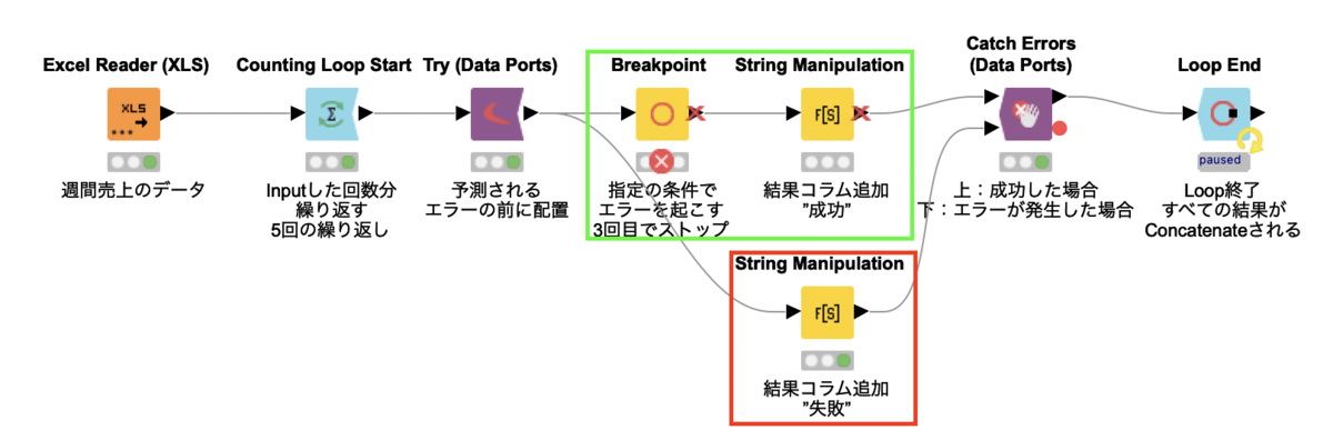 KNIME - エラーでも止めない努力 - 例外処理 ~Try / Catch Errors~ - デジタル推進課
