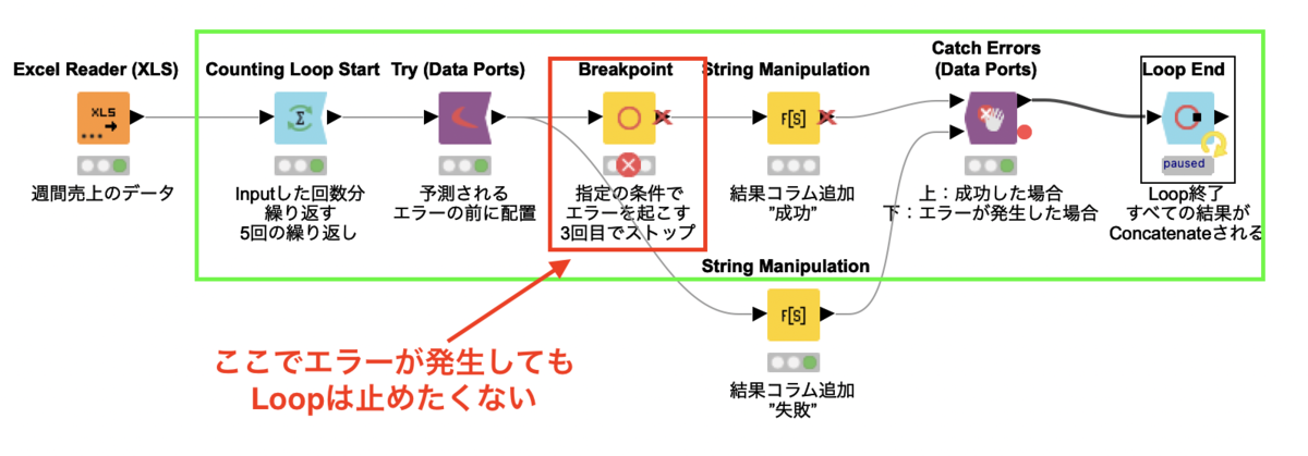 KNIME - エラーでも止めない努力 - 例外処理 ~Try / Catch Errors~ - デジタル推進課