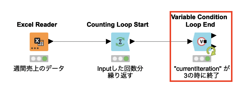 KNIME - 条件付きDo While Loop を実現させるには？ ~ Variable Condition Loop End ~ - デジタル推進課