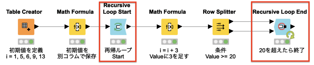 KNIME - 無限列車！？ 終了条件まで無限回数繰り返すには？~Recursive Loop Start / End 再帰型ループ ...
