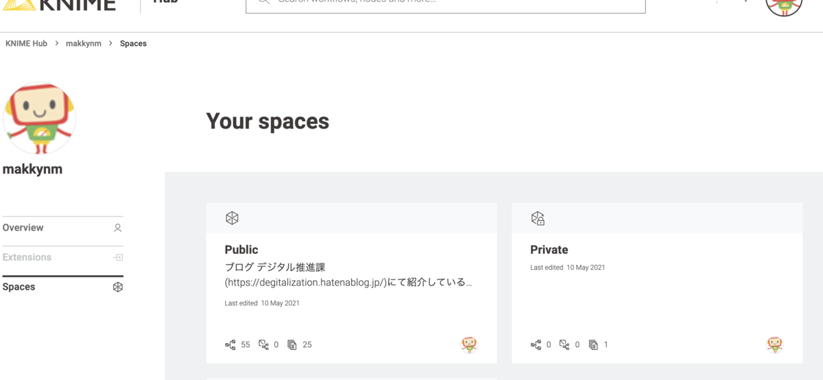 KNIME - KNIME版GitHub!? KNIME Hubとは？ - 機能・使い方を解説 - デジタル推進課