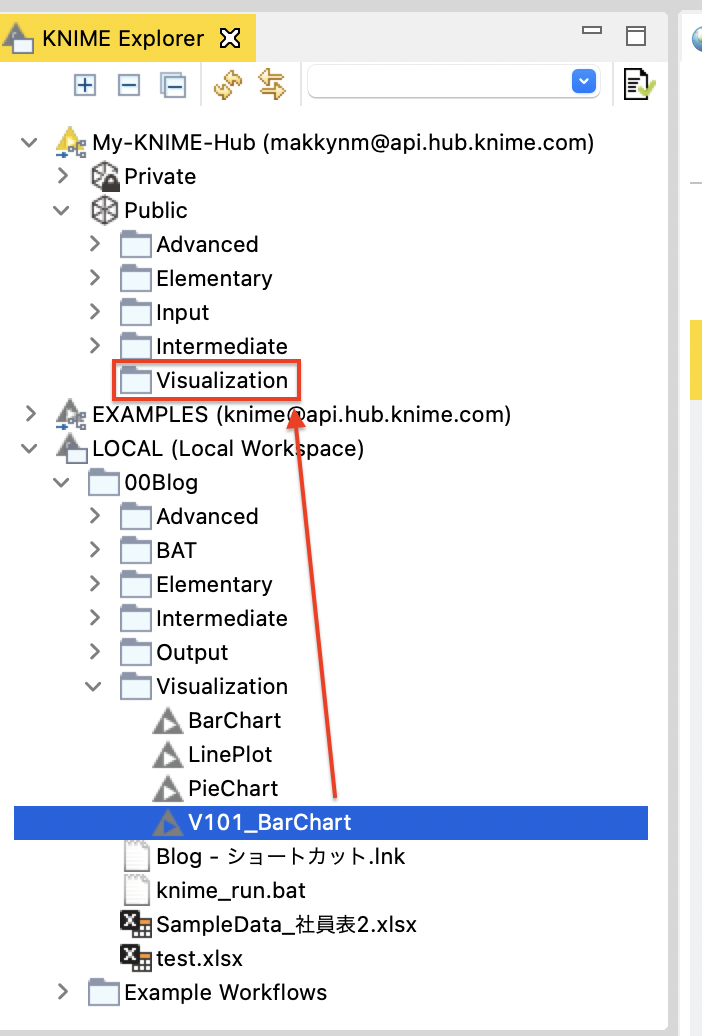 KNIME - KNIME版GitHub!? KNIME Hubとは？ - 機能・使い方を解説 - デジタル推進課