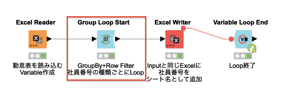 KNIME - 分割してExcel出力！グループごとに繰り返すには？ - Group Loop Start - デジタル推進課