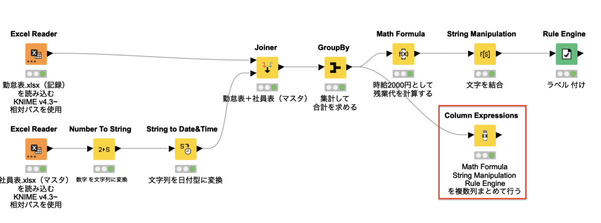 KNIME - カラム操作はこれ1つで十分！？ 万能Node！ - Column Expressions - デジタル推進課