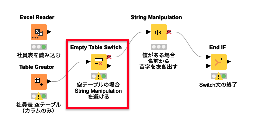 KNIME - 空テーブルの発生を検知するには？ ~Empty Table Switch~ - デジタル推進課