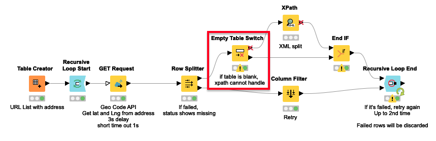 KNIME - 空テーブルの発生を検知するには？ ~Empty Table Switch~ - デジタル推進課