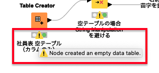 KNIME - 空テーブルの発生を検知するには？ ~Empty Table Switch~ - デジタル推進課