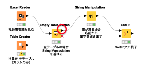 KNIME - 空テーブルの発生を検知するには？ ~Empty Table Switch~ - デジタル推進課