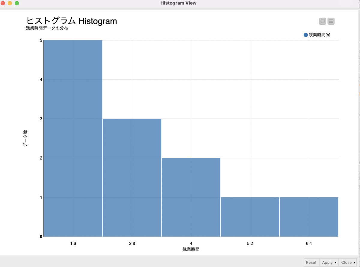 KNIME - データ概要を把握！ヒストグラムをサクッと作る - Histogram - デジタル推進課