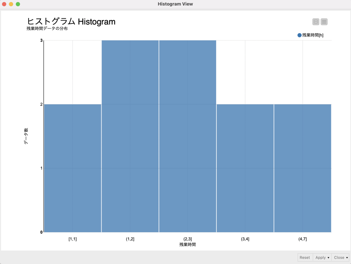 KNIME - データ概要を把握！ヒストグラムをサクッと作る - Histogram - デジタル推進課