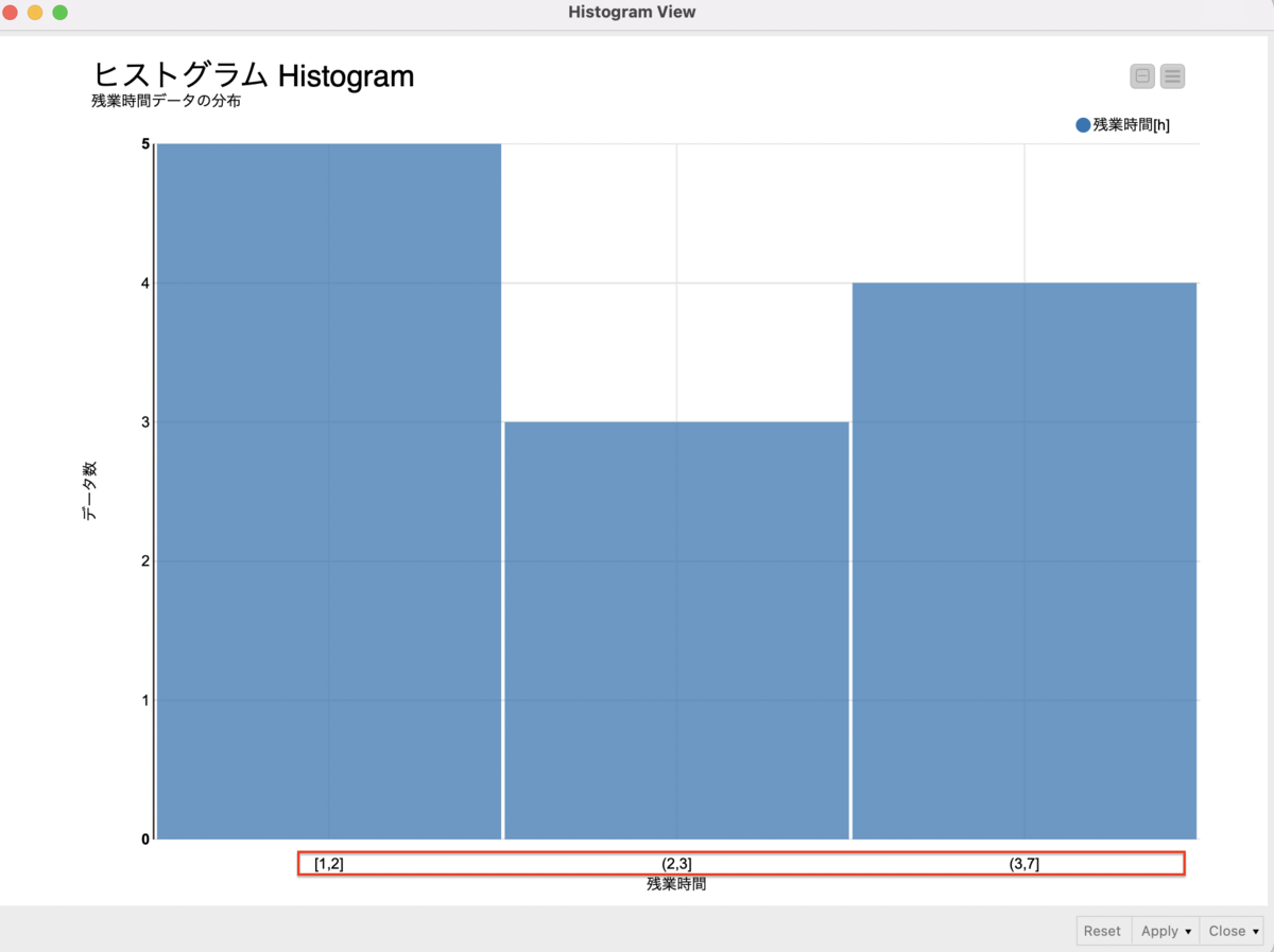 KNIME - データ概要を把握！ヒストグラムをサクッと作る - Histogram - デジタル推進課