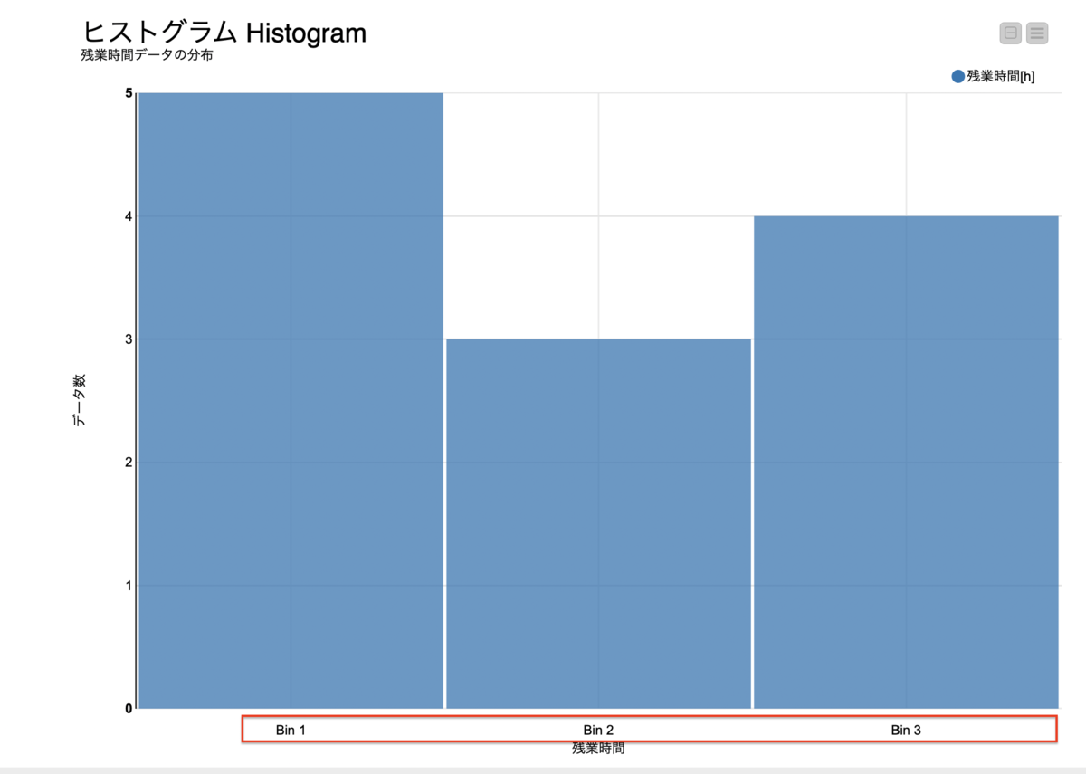 KNIME - データ概要を把握！ヒストグラムをサクッと作る - Histogram - デジタル推進課