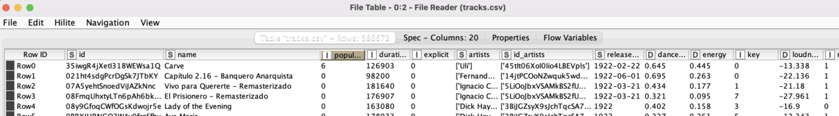 KNIME - #66DaysOfData データ読込編 - Day1~Day7 - デジタル推進課