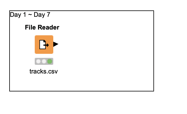 KNIME - #66DaysOfData データ読込編 - Day1~Day7 - デジタル推進課