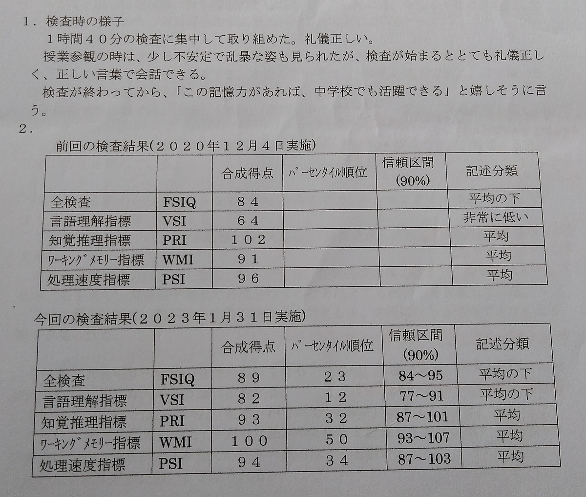 小5時のWISC-IV結果①全体的な検査結果。 - 発達障害の子との毎日