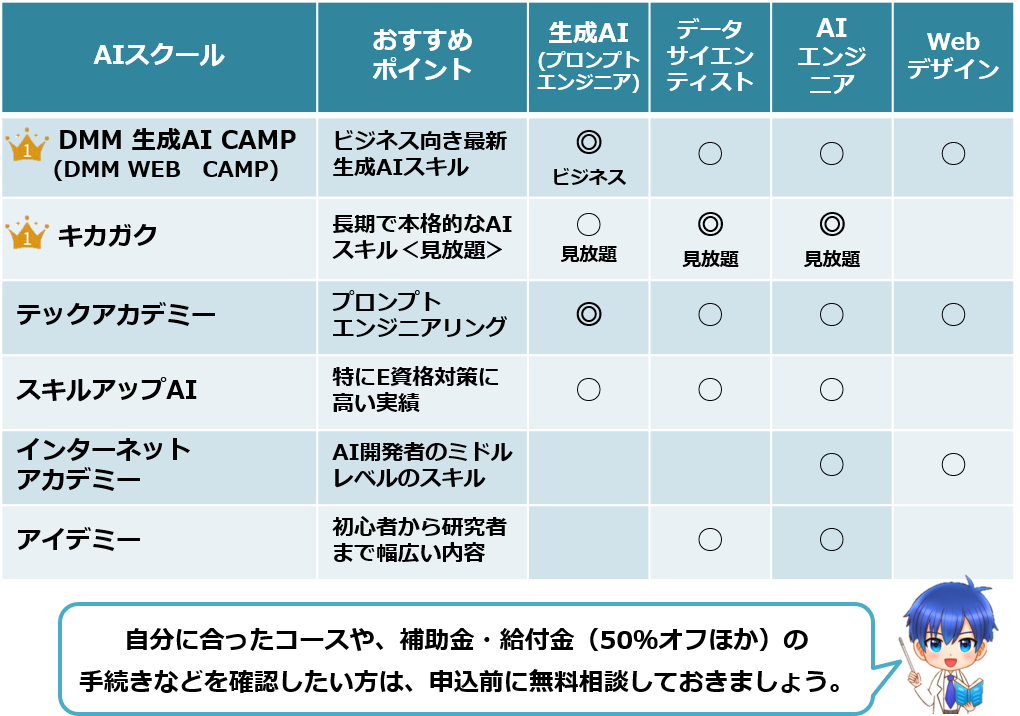 DMM 生成AI CAMPの評判・口コミを解説！補助金情報とおすすめポイントも網羅 - AI時代のキャリアアップナビ