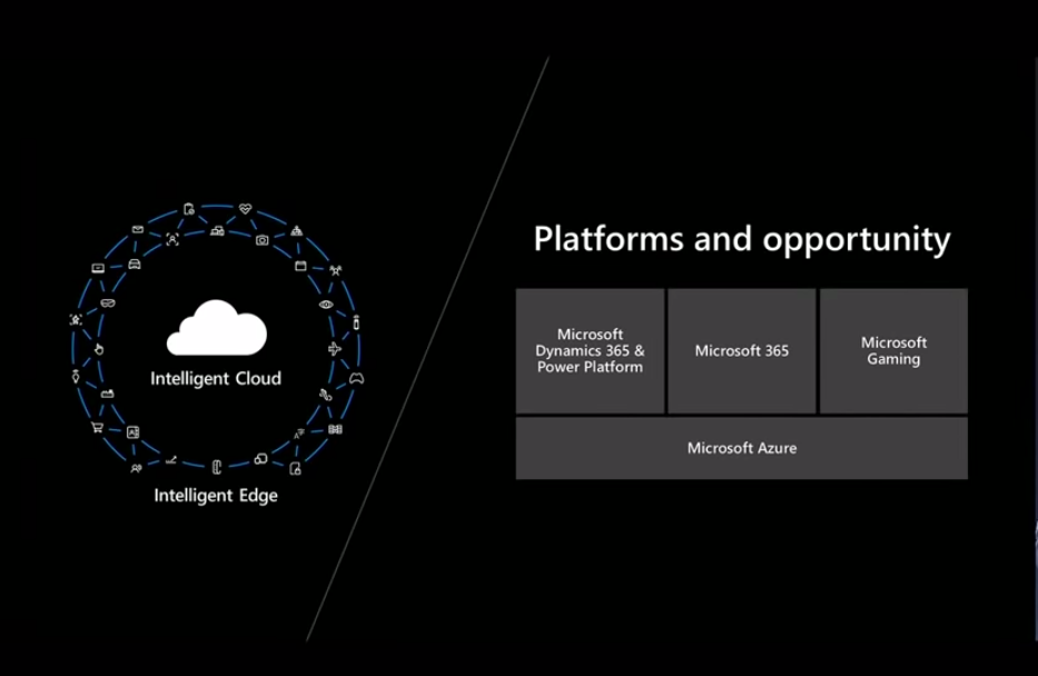 Microsoft de:code 2019 参加レポート (3/3) 〜まとめ＆考察編〜 - 電磁波に撃たれて眠りたい！