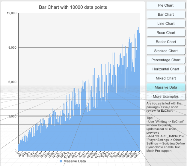 UNITYでグラフ描画にEzChartを使ってみた - manahiyoの気まぐれ