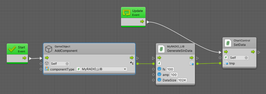 UNITY+BOLTでGNURADIOライクなものが作れないかやってみた - manahiyoの気まぐれ