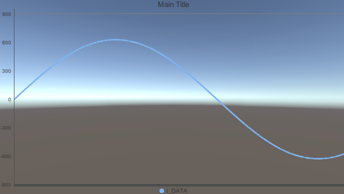 UNITY+BOLTでGNURADIOライクなものが作れないかやってみた - manahiyoの気まぐれ