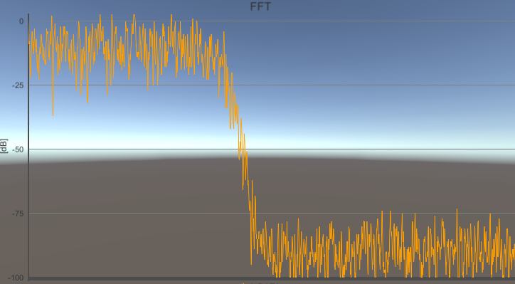 UNITY+BOLTでGNURADIOライクなものが作れないかやってみた - manahiyoの気まぐれ