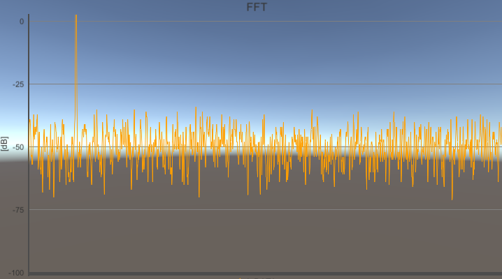 UNITY+BOLTでGNURADIOライクなものが作れないかやってみた - manahiyoの気まぐれ