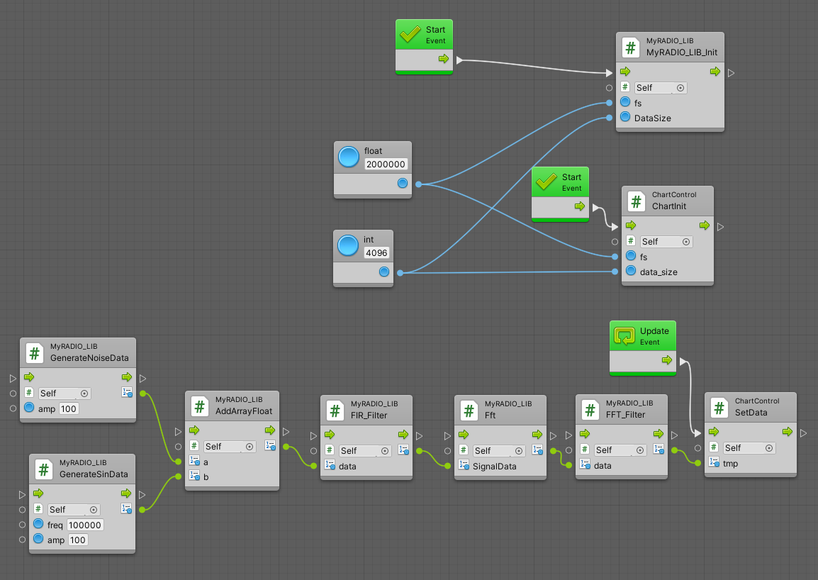 UNITY+BOLTでGNURADIOライクなものが作れないかやってみた - manahiyoの気まぐれ