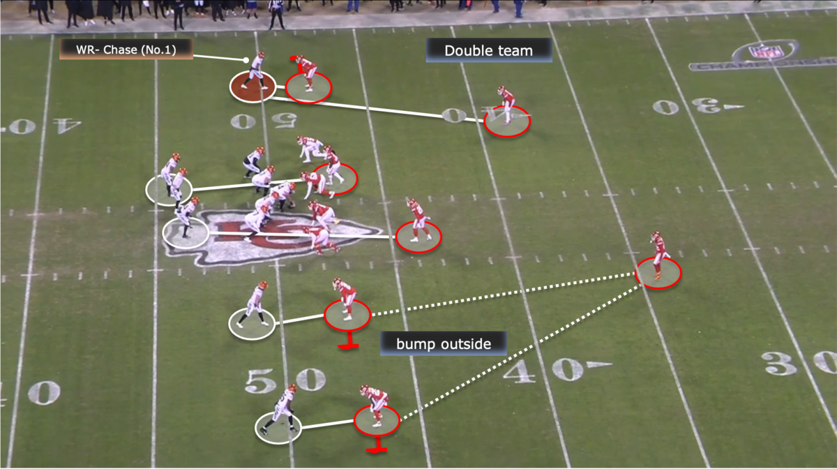 2022 AFCC Bengals O vs Chiefs D 感想戦 - 詰めフット