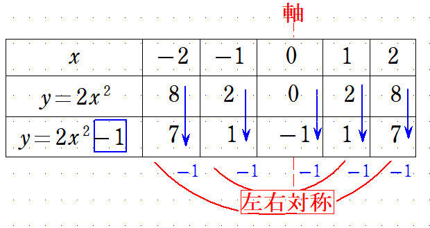 y＝ax^2＋qのグラフ（1）・縦方向への移動を理解しよう - 元数学教員・奉孝先生の「数学の欠点9割脱出法」