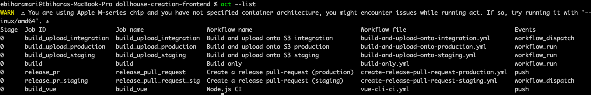 GitHub ActionsでPRを自動生成するチュートリアル - Spacely Tech Blog