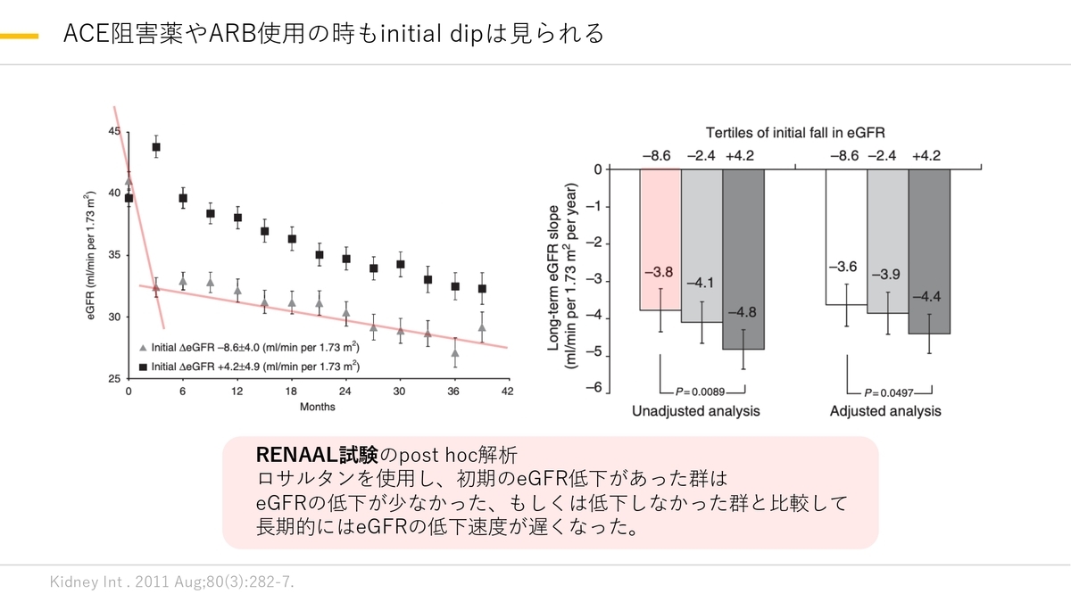 SGLT2阻害薬使用時のinitial dipはほっておいてもいいの？ - 京から始める腎臓ノート