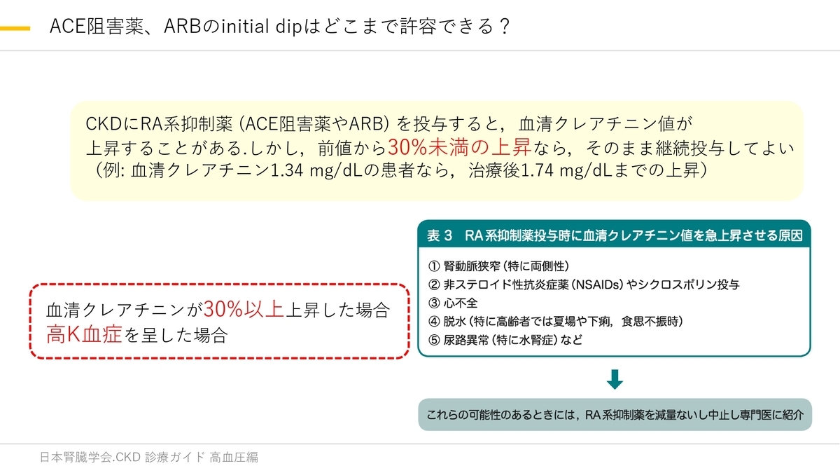 SGLT2阻害薬使用時のinitial dipはほっておいてもいいの？ - 京から始める腎臓ノート