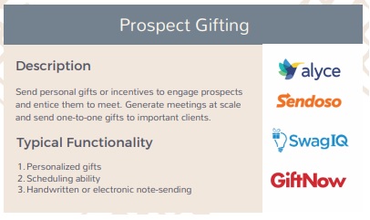 Prospect gifting - Marketing Insights