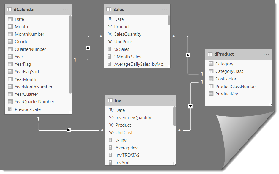 DAX / Data Modelのデモ - テクテク日記