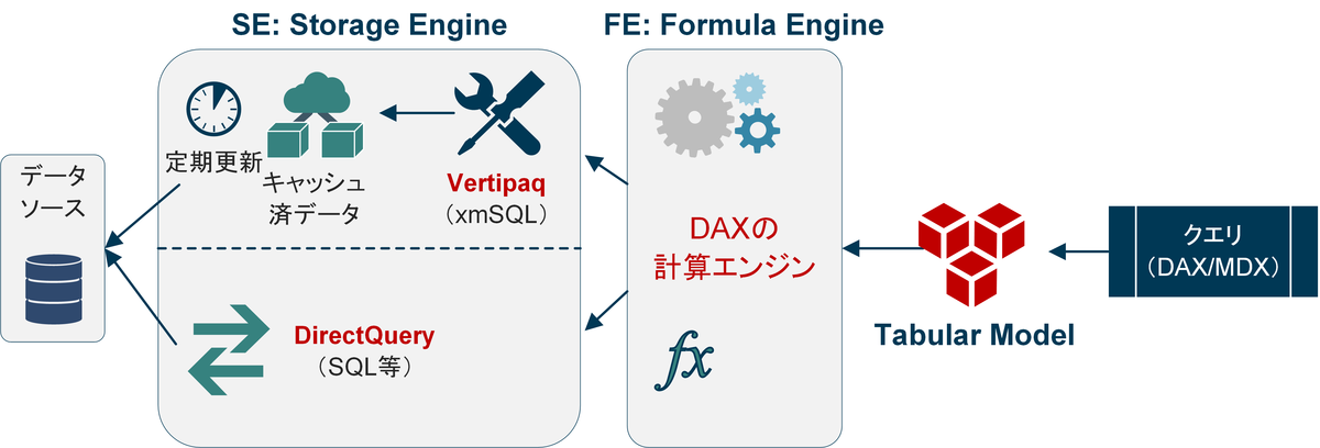 Jeffrey WangによるDAXエンジンの解説② - テクテク日記